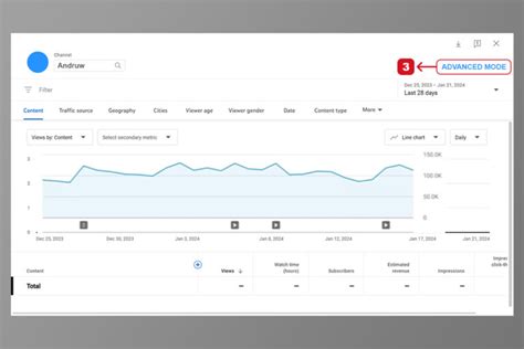 Youtube Analytics Explained A Deep Dive For Success