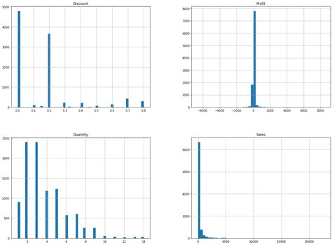 Github Karanmehra7107tsf Grip Intern Tasks Jan21 Batch Intern The