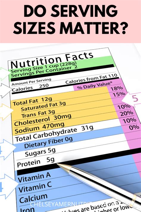 Do Serving Sizes Matter Chelsey Amer Nutrition