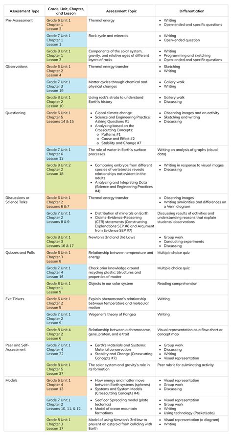 Formative Assessment Methods For Middle School Science — Green Ninja