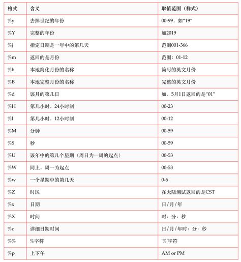 用python实现星期的转换一学就会的 Python 时间转化总结（超全） Csdn博客