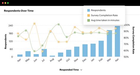 Integrate Zoho Survey With Zoho Analyticsanalyze Your Survey Reports Effectively