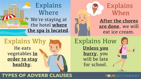 Adverb Clause Examples