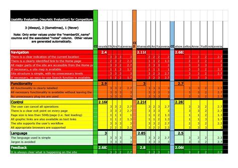 Usabilityevaluationtheincredibleipad Sheet1page1 Yudha Wardhana