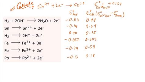 Solved Selective Oxidation The Standard Reduction Potential For The