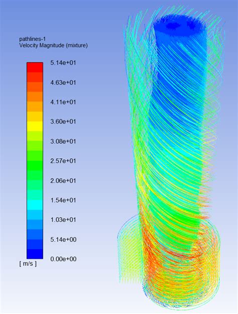 Kiln Bypass Unit Dal Teknik Makina A Company Of Dal Engineering Group