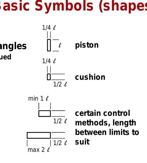 Figure 3 Pneumatic Symbols Pneumatic Symbols For System