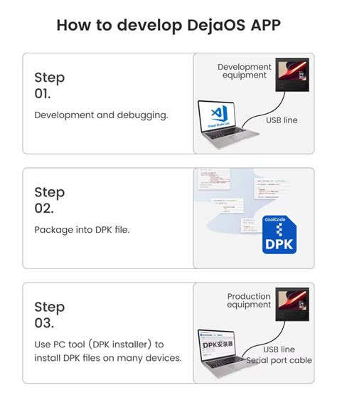 Ethernet Access Control System Rfid Reader Nfc Smart Card Qr Code Scanners
