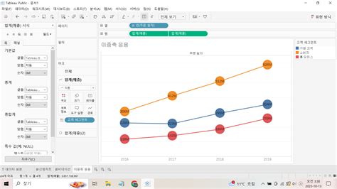 042 Tableau 분산형차트와 이중축 차트 만들기 Tableau For Bi ② 042 Tableau 분산형차트와 이중축 차트 만들기 Tableau For Bi ②