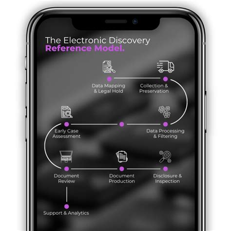 Edrm 20 Is On The Horizon Cyfor Legal