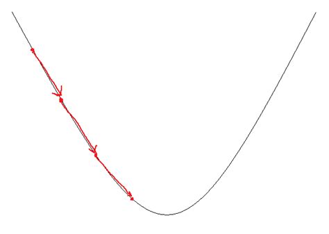 Python Gradient Descent For Multivariate Regression Value Not Converging Stack Overflow