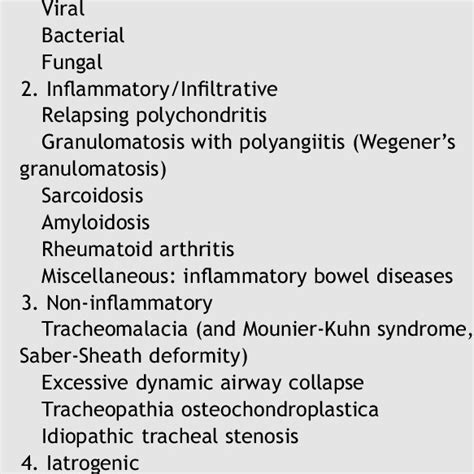 Infectious Etiologies Of Acute Tracheitis In Adults Download Table