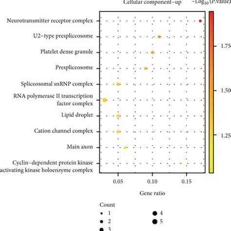 Screening And Analysis Of Degs In The Gse30994 Dataset A Volcano