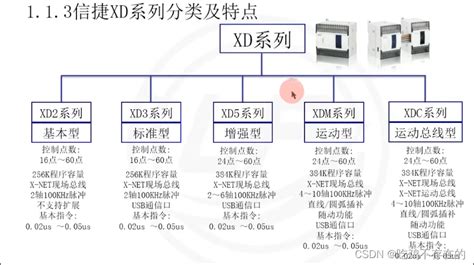 信捷 plc学习记录 一 信捷帮助文件 csdn博客