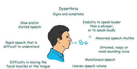 🗨️ Reclaiming Your Voice Speech Recovery After Stroke 🌈