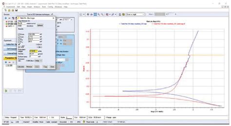 Tafel Plot Results Download Scientific Diagram