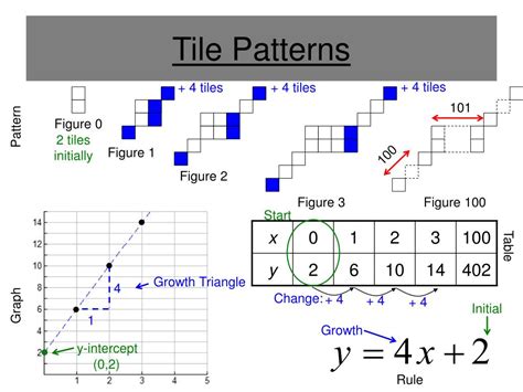 Ppt Pattern Table Graph Rule Powerpoint Presentation Free