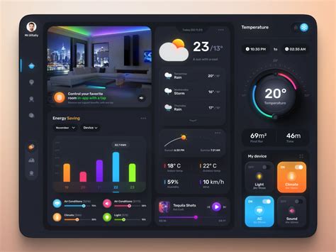 Smart Home Dashboard Dashboard Design Smart Home Design Smart Home Dashboard