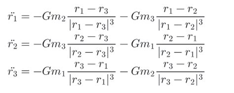 A Chaotic History Of The Three Body Problem