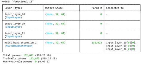 Attention Layers In TensorFlow GeeksforGeeks