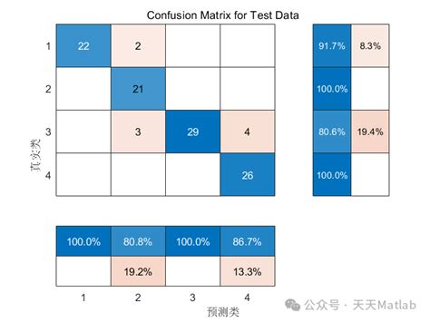 【故障诊断】基于阿基米德优化算法aoa优化长短记忆网络lstm实现故障诊断附matlab代码 ae lstm aoa csdn博客