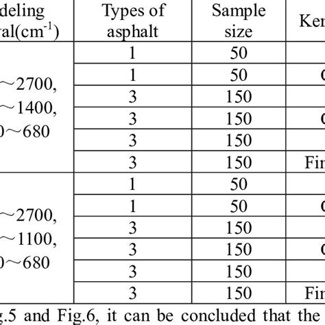 Temperature Sweep Test Crs 2p Download Scientific Diagram