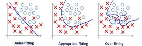 Regularize L L Dropout Your Neural Network To Prevent Overfitting Amanpreet Singh