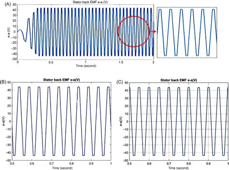 Stator Eccentricity Fault Diagnosis At Carl Cosme Blog