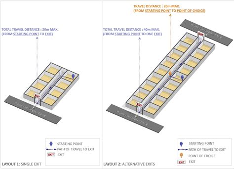 What Are The Egress Requirements Of A Manufacturing Facility