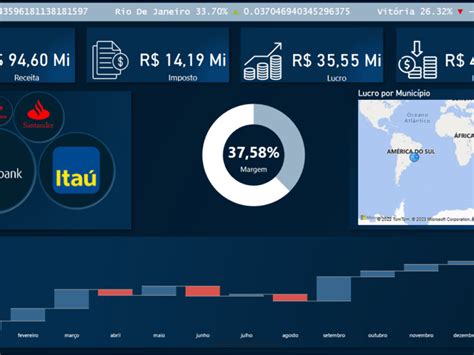 Relatório Power Bi Dinâmico Dynamic Power Bi Report Upwork