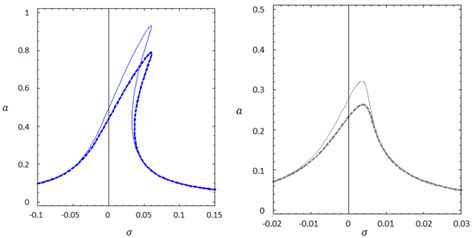 Nonlinear Nonlocal Damped Free And Forced Vibrations Of Piezoelectric