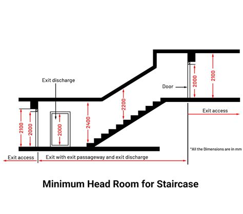 Staircase Standards Design Guidelines Materials And Types Layak Staircase Standards Design Guidelines Materials And Types Layak