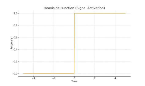 What Do These Curves Mean Jan Bryxí