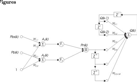 Figure 1 From Urban Storm Water Pollution Forecasting Using Recurrentneural Networks 1