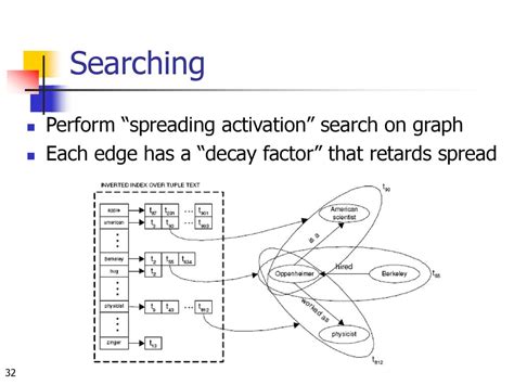 University Of Washington Ppt Download