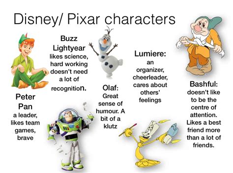 List Of All Disney Pixar Characters With Pictures