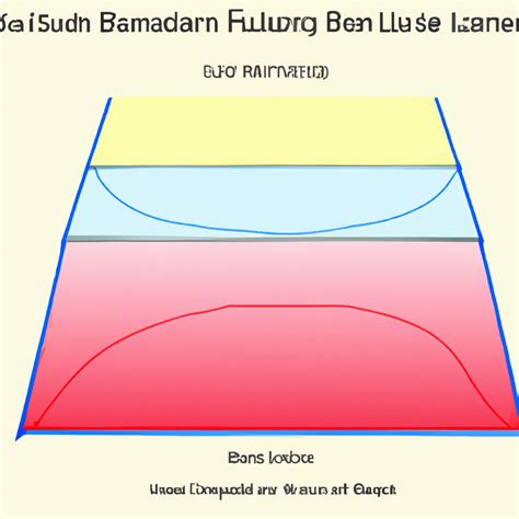 Laminar Boundary Layer Theory Module 2 Blasius Solution For Flow Over A Flat Plate