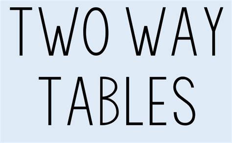 Two Way Tables 8th Grade Flashcard Wayground