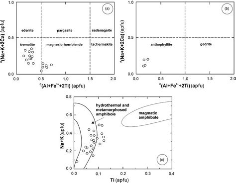 Major And Rare Earth Element Mineral Chemistry Of Low Grade Assemblages Inform Dynamics Of
