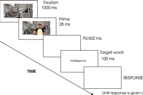 Priming Sequence In Study 1 Download Scientific Diagram