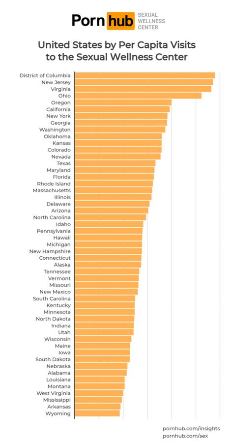 Pornhubs Sexual Wellness Center Pornhub Insights