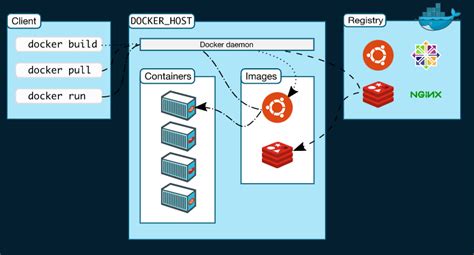 Architecture Harry Gitbook