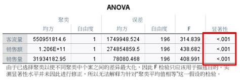如何在ibm spss statistics中进行k均值聚类分析 ibm spss statistics 中文网站