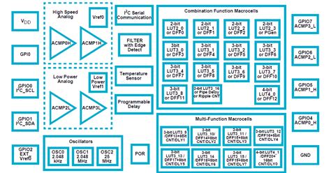 Slg46857 A Automotive Greenpak™ Programmable Mixed Signal Matrix Renesas