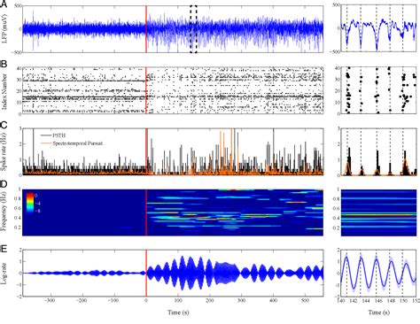 Figure 5 From Robust Spectrotemporal Decomposition By Iteratively Reweighted Least Squares
