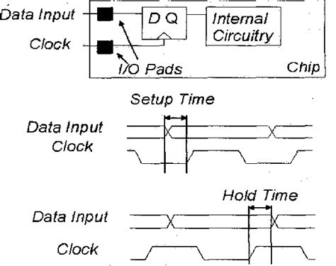 Figure 1 From A Bist Solution For The Test Of I O Speed Semantic Scholar