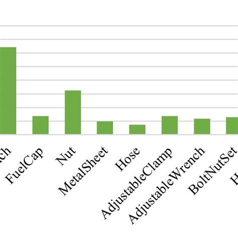 Fod A Dataset Images With Bounding Box Annotation Examples Download