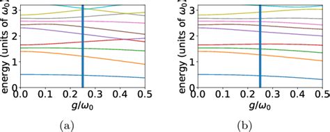 figure 1 from photon and phonon statistics in a qubit plasmon phonon
