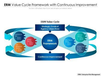 Erm Dashboard Slide Team