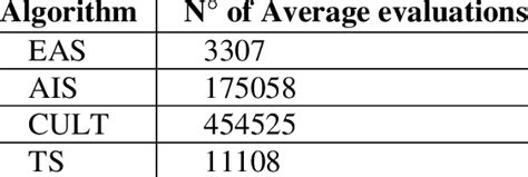 number of evaluations of objective function [28] download table
